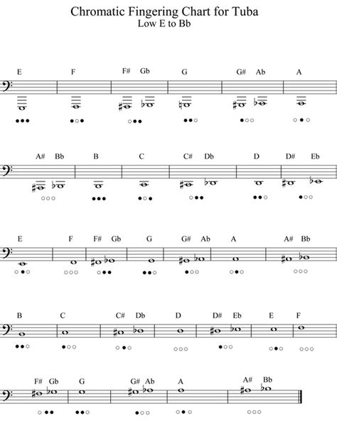 Tubanotes The Tremendous Tuba