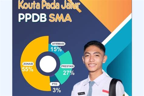 Pahami 4 Jalur Penerimaan Ppdb Sma Dan Smk 2024 Provinsi Jambi Pastikan Kamu Tidak Salah Saat