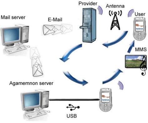 Figure 1 From Developing Attention Aware And Context Aware User Interfaces On Handheld Devices