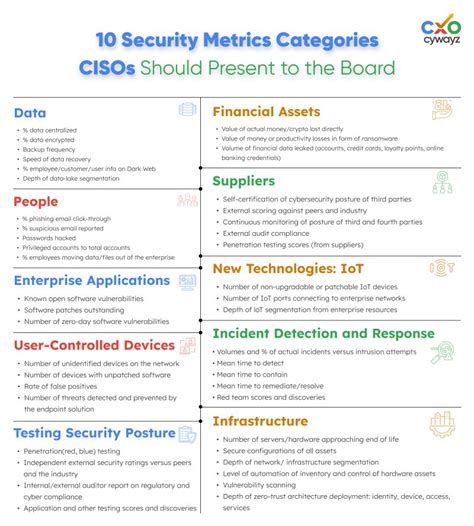 Cxo Cywayz On Linkedin Ciso Board Cxo Cxocywayz Security