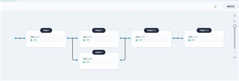 Parallel Pipeline Dont Run With Expected Order · Issue 130 · Kubesphereks Devops · Github