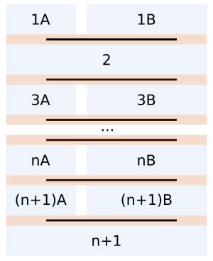 Reactjs Dynamic Css Grid Layout Keeping Some Elements On The Same Line Stack Overflow