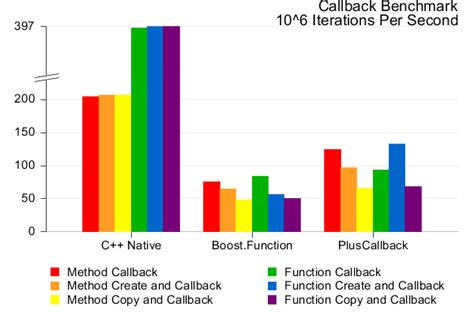 Instance Based Callbacks In C David Amador