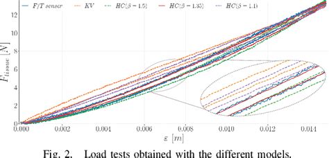 A Passive Variable Impedance Control Strategy With Viscoelastic Parameters Estimation Of Soft