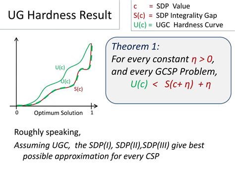 Ppt Optimal Algorithms And Inapproximability Results For Every Csp