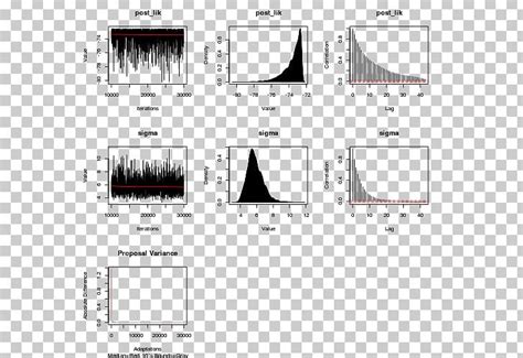 bayesian inference markov chain monte carlo stan logistic regression png clipart free png download