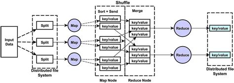 Wefactorit On Linkedin Scaling Data Processing Pipelines With