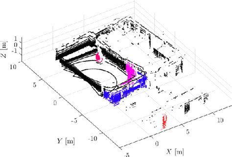 Figure 1 From Simultaneous Object Tracking And Shape Reproduction Using