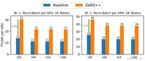 【deepspeed 教程】四，deepspeed Zero博客和代码解析deepspeed中pt格式权重转换为bin格式的代码 Csdn博客