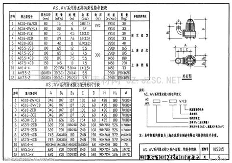 01S305小型潜水排污泵选用及安装PDF文本 国家规范免费下载PDF文本