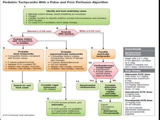 PALS NURSES REFRESHER PPT 2 Pptx Medical Health