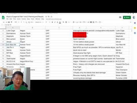 Mcoc Abyss Map MCOC Abyss Of Legends Guide AOL Map Easy Path And