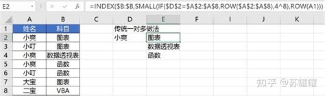 Excel比vlookup好用10倍，上手简单学得快，这个函数很多人都不知道！ 知乎