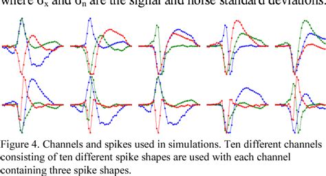 Figure 4 From On Chip Feature Extraction For Spike Sorting In High Density Implantable Neural