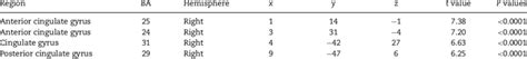 Cortical Thickness Sex Based Differences Controlling For Age Download Scientific Diagram