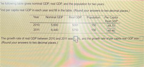 Solved The Following Table Gives Nominal GDP Real GDP And Chegg Com