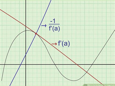 Tangent Line Equation Calculator