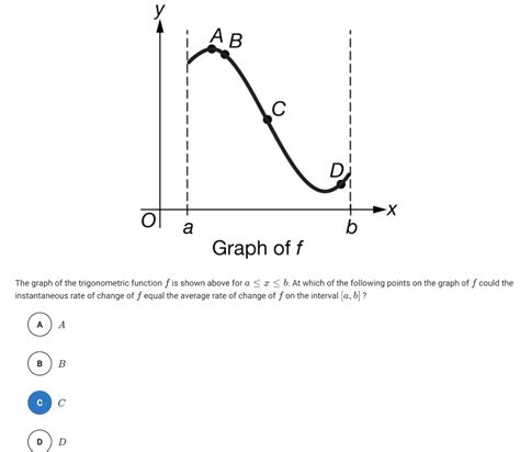 Solved у i AB C D a b Graph off The graph of the Chegg com