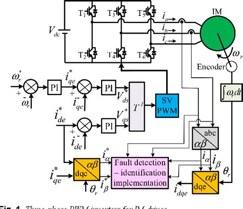 Figure 1 From Detection And Identification Of Multiple Igbt Open