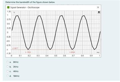 Solved Determine The Bandwidth Of The Figure Shown Below Chegg