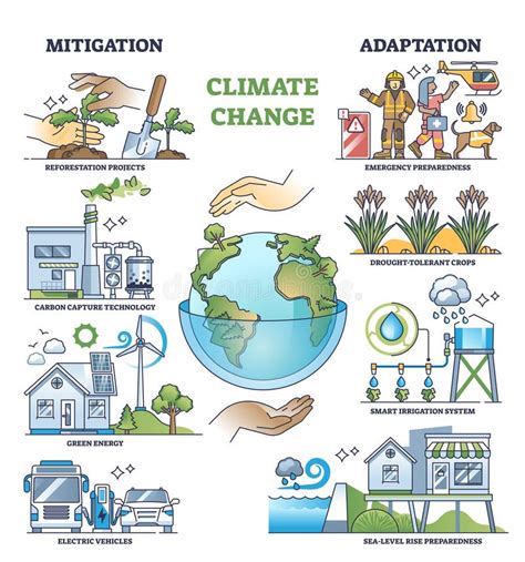 Educational Adaptation Strategies National Education