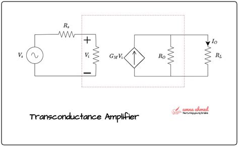Input And Output Impedance Of Instrumentation Amplifier At Linda