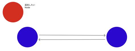 競プロ Python LRUキャッシュを実装する DevelopersIO