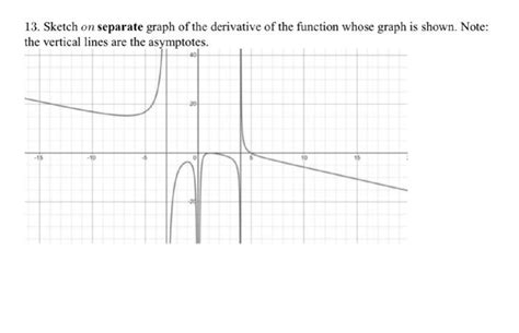 Solved Sketch On Separate Graph Of The Derivative Of The Chegg Com