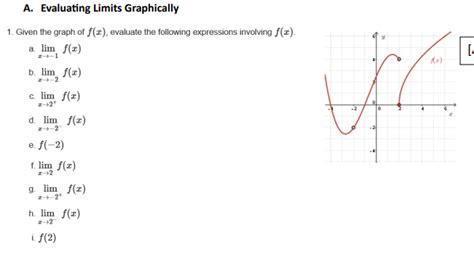 Solved A Evaluating Limits Graphically Given The Graph Chegg
