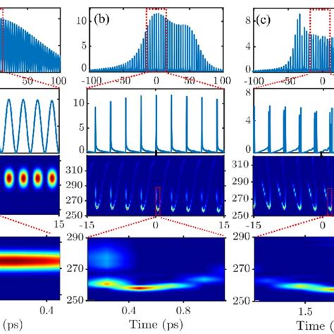 A Shows The Input Pump Pulse B Shows The Output Pump Pulse After Download Scientific