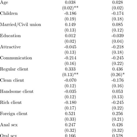 Sex Worker Summary Statistics Download Table