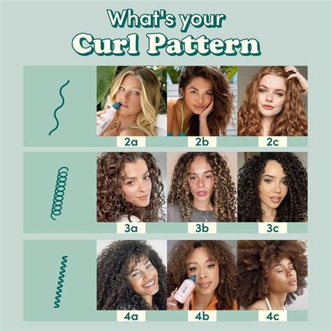 identify your curl pattern and find the most suitable hair product curly hair care routine