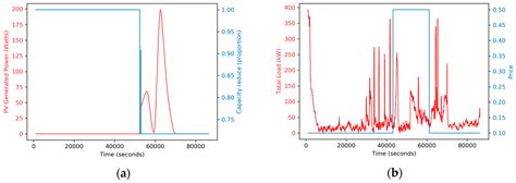 Power Grid Simulation Testbed For Transactive Energy Management Systems