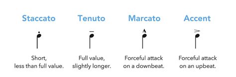 Five Common Music Notation Mistakes To Avoid — Arrangeme Blog