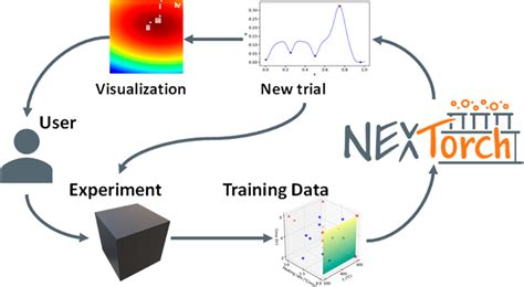 The Tree Diagram Represents An Experiment Consisting Of Two Trials Byfatmawatiyuliyanti