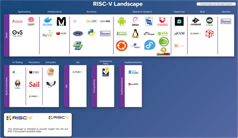 GitHub Mikeroyal RISC V Guide RISC V Guide Learn All About The RISC