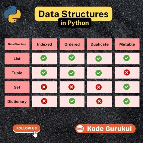 17 Python Infographics Ideas Learn Computer Coding Learn Computer Science Data Science Learning