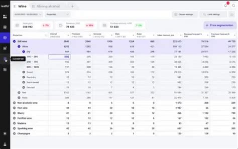 Assortment Planning Software Leafio Ai