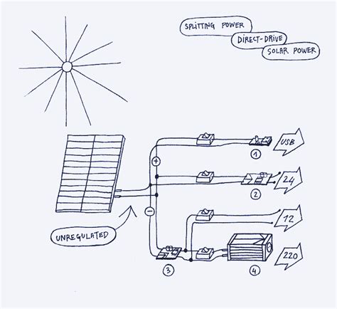Simple Solar Charging Diagram How To Build Solar Energy System For