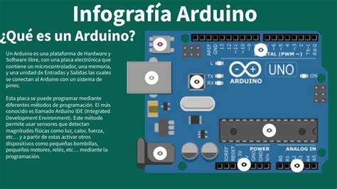 Infografía Arduino Genially