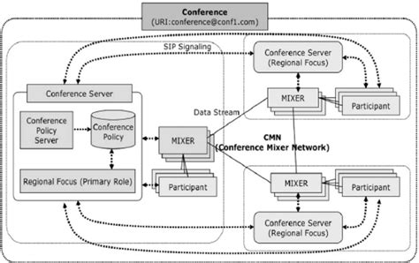 11 Policy Based Distributed Management Architecture For Large Scale Download Scientific