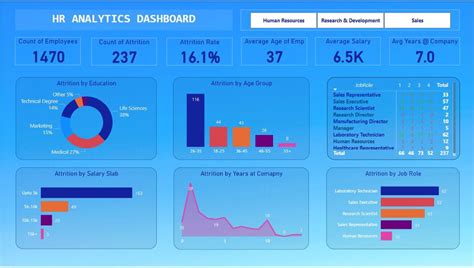 Dataanalytics Microsoftpowerbi Dashboard Datavisualization