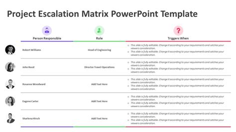 Project Escalation Matrix Template Archives