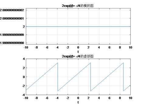 基于 Matlab 的信号和系统实验指导书及实验报告1、已知系统的微分方程和激励信号使用matlab命令画出系统的零状态响应和零输入响 Csdn博客