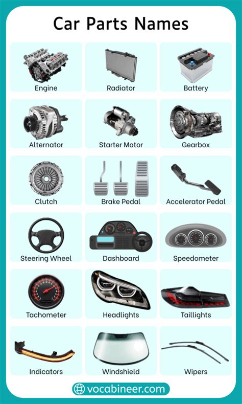 Parts Of A Car Names Of Car Parts With Their Pictures