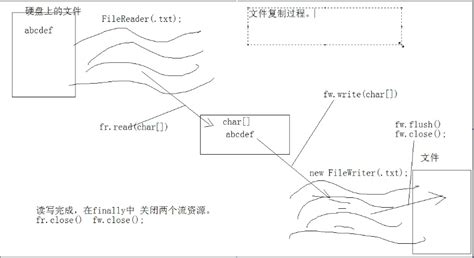 Java基础学习十九 Io流、filewrite与filereaderiofilewrite Csdn博客