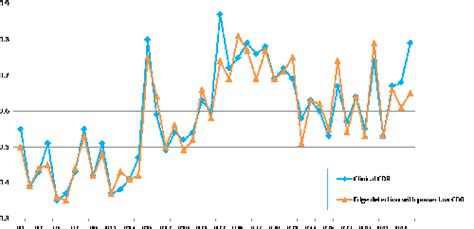 Figure 11 From An Image Segmentation Method For Glaucoma Detection Using The Cdr Semantic Scholar