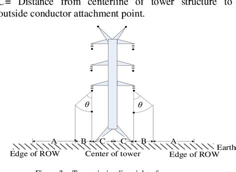 Figure 3 From Exploring Six Phase Transmission System For Power