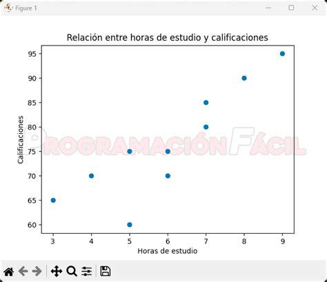 Introducción a Matplotlib