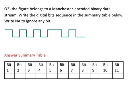 Solved Q2 The Figure Belongs To A Manchester Encoded Binary